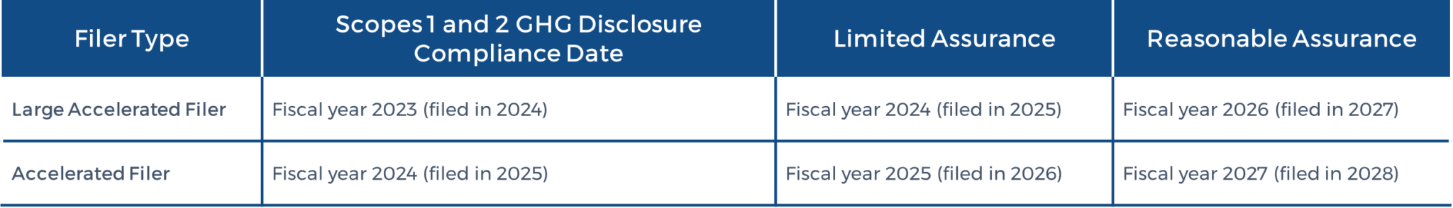 SEC Releases New Climate Change Disclosure Rule